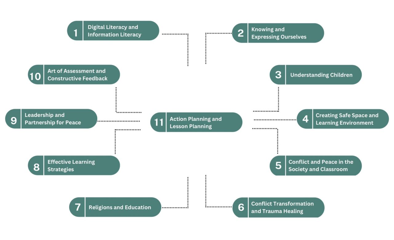 Faith-Based School Teachers Fellowship Program - Saya Foundation